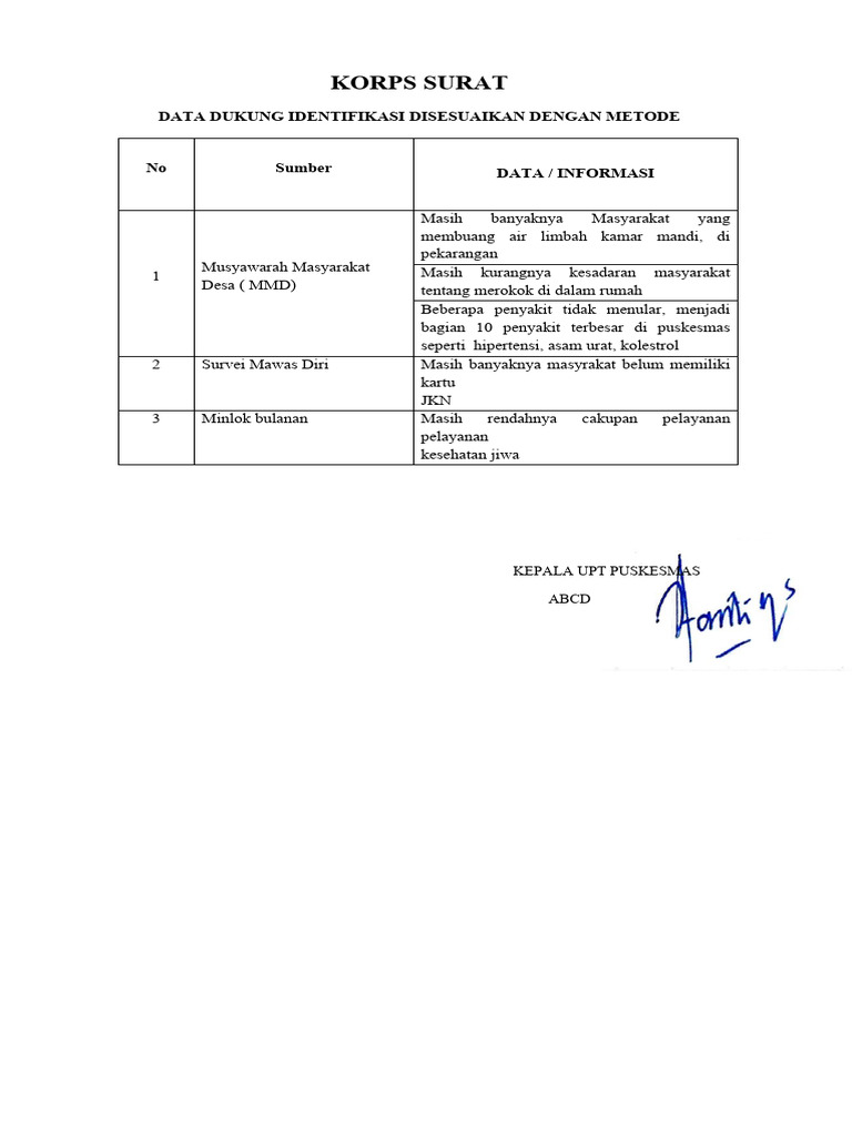 Identifikasi Data Dukung Kesehatan Masyarakat | PDF
