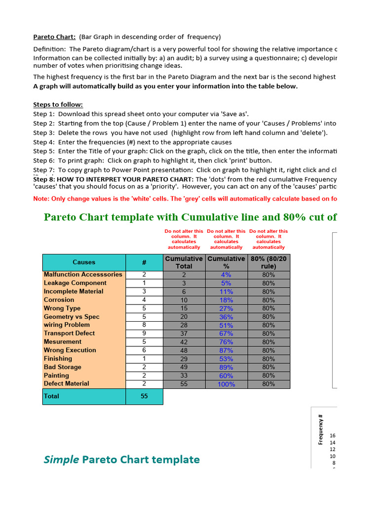 Pareto Chart Excel Template | PDF