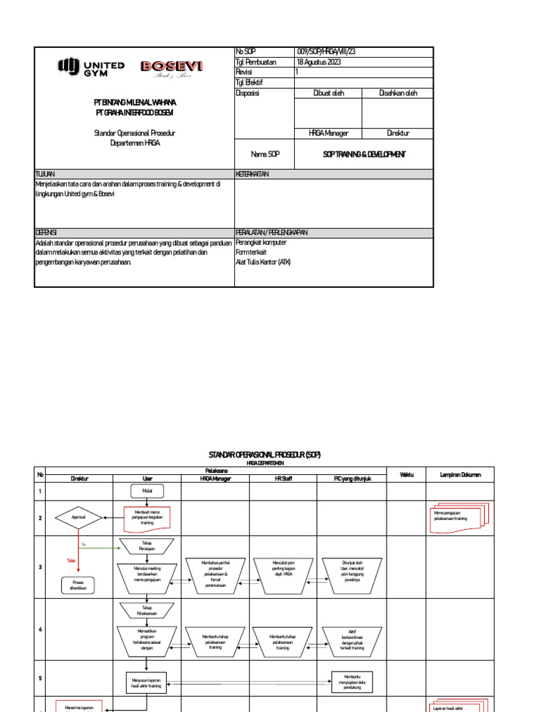 SOP 009 Training & Development | PDF