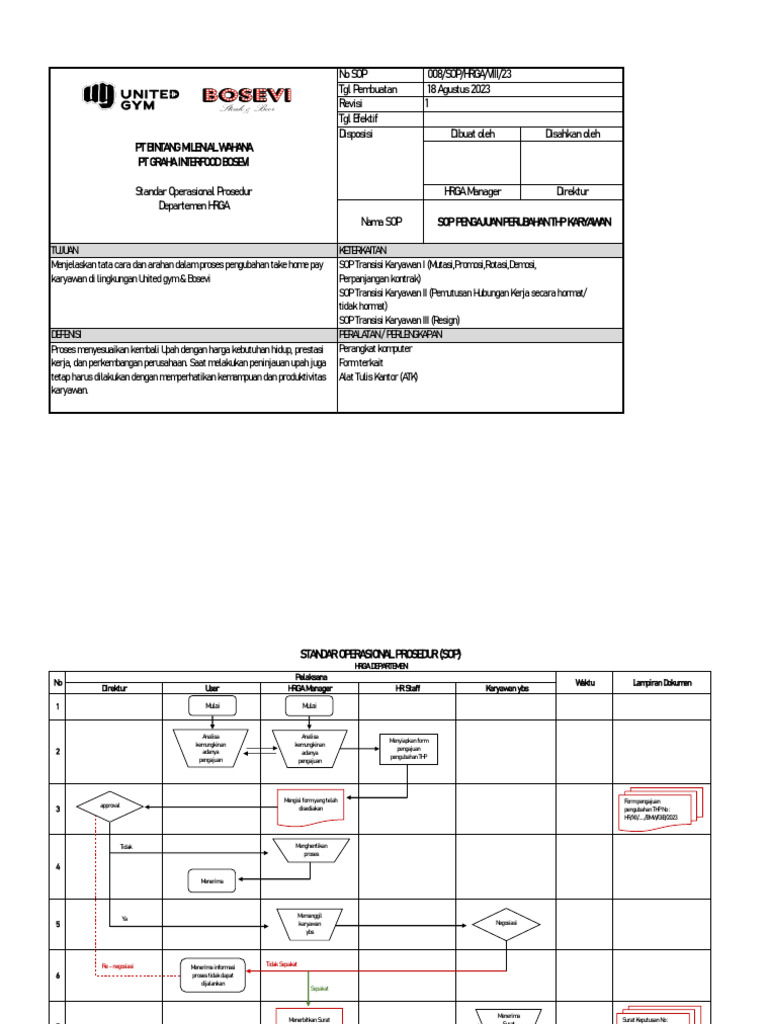 SOP 008 Pengajuan Perubahan THP | PDF