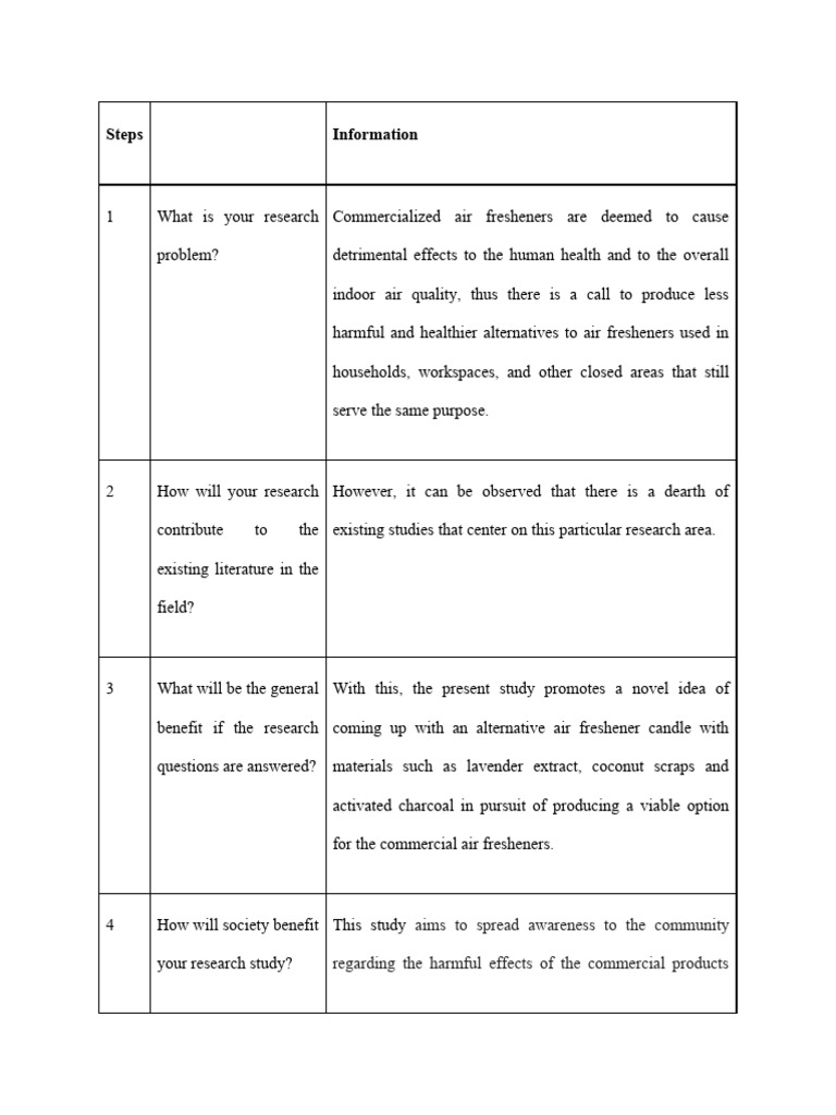 Sos Sample1234 | PDF