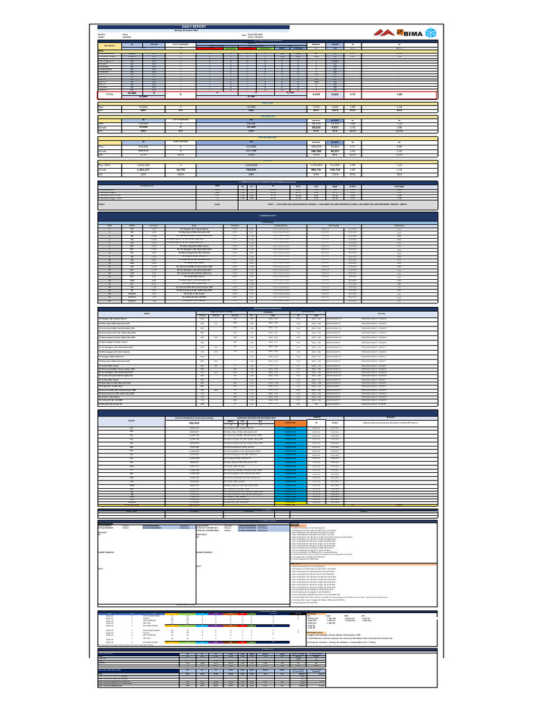 Daily Report MCC (Night Shift) 20231030 | PDF