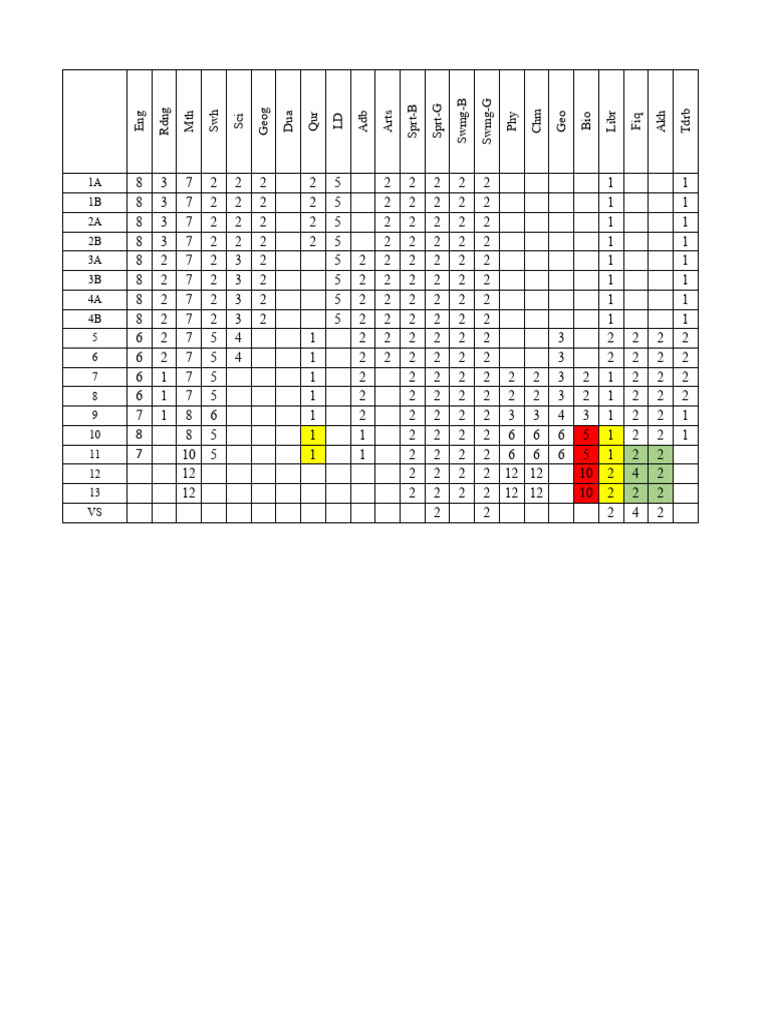 Lesson Allocation 3 | PDF