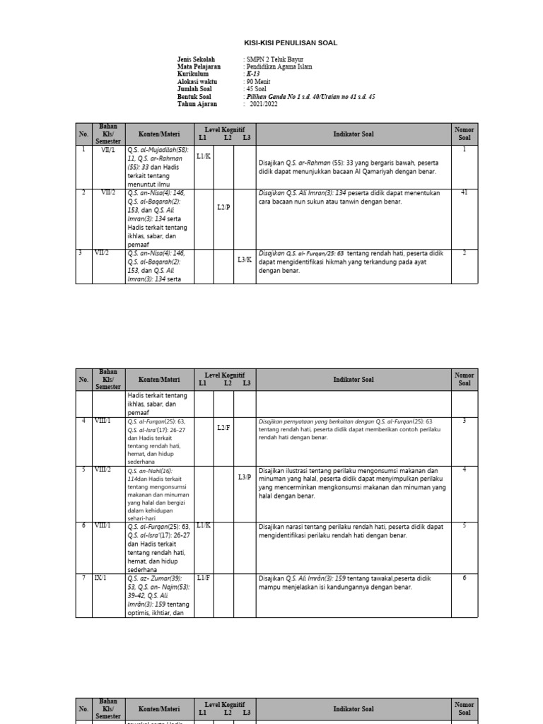 Kisi - Kisi Pai Us 2022 | PDF