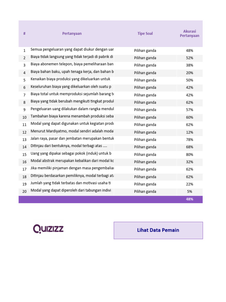 Hasil Nilai XII OTKP | PDF
