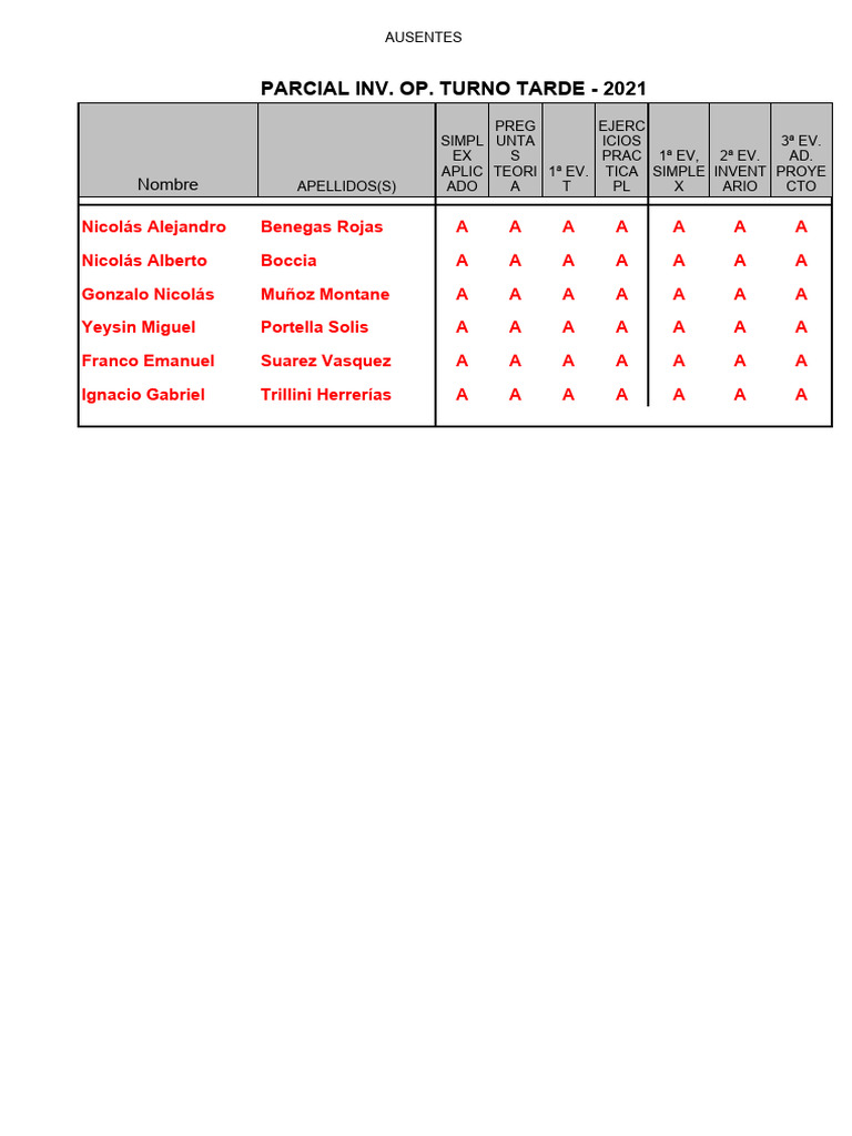 Notas Invop - 2021 | PDF