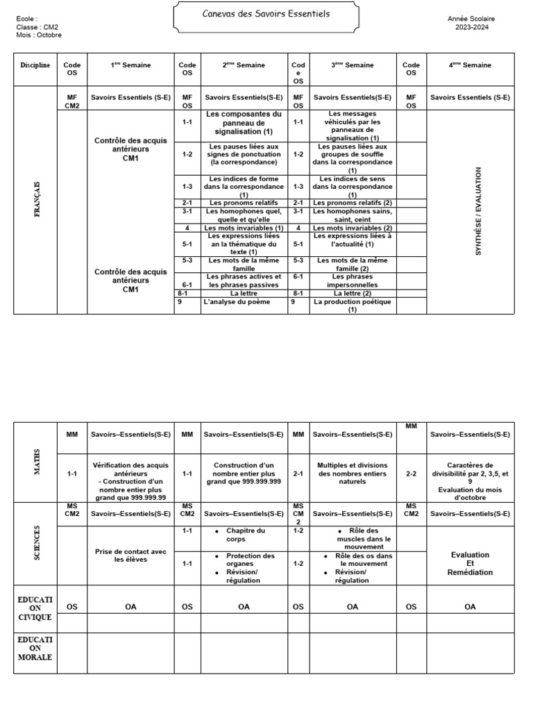 Repartition Mensuelle | PDF