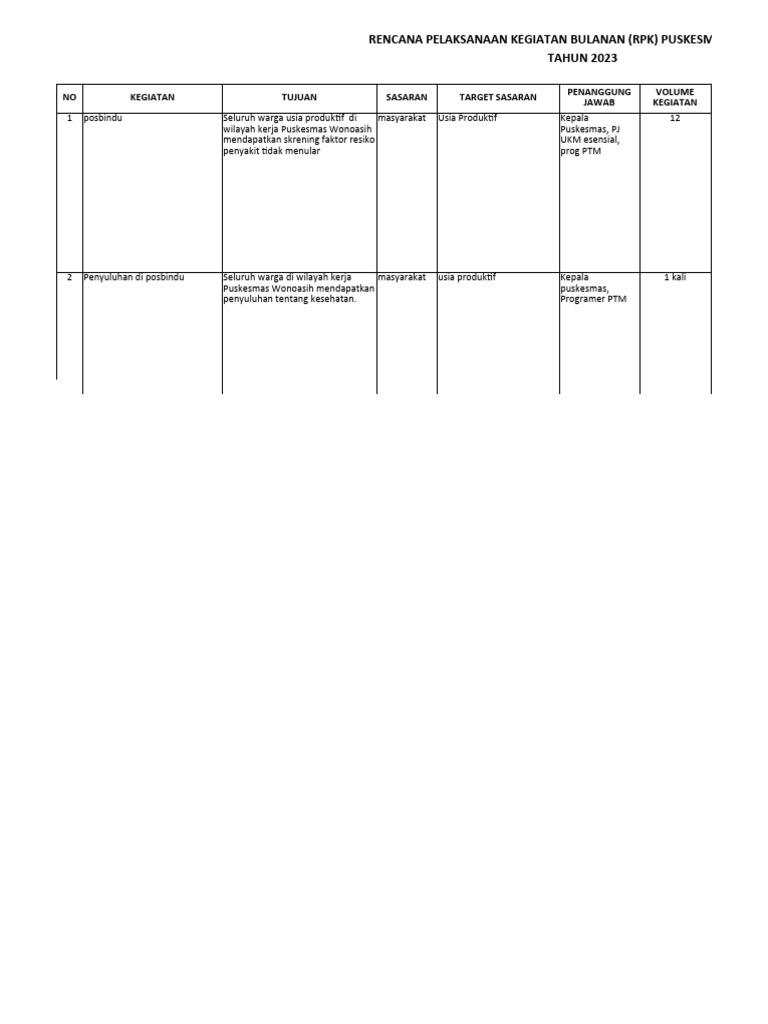 RPK Bulanan PTM Fik | PDF