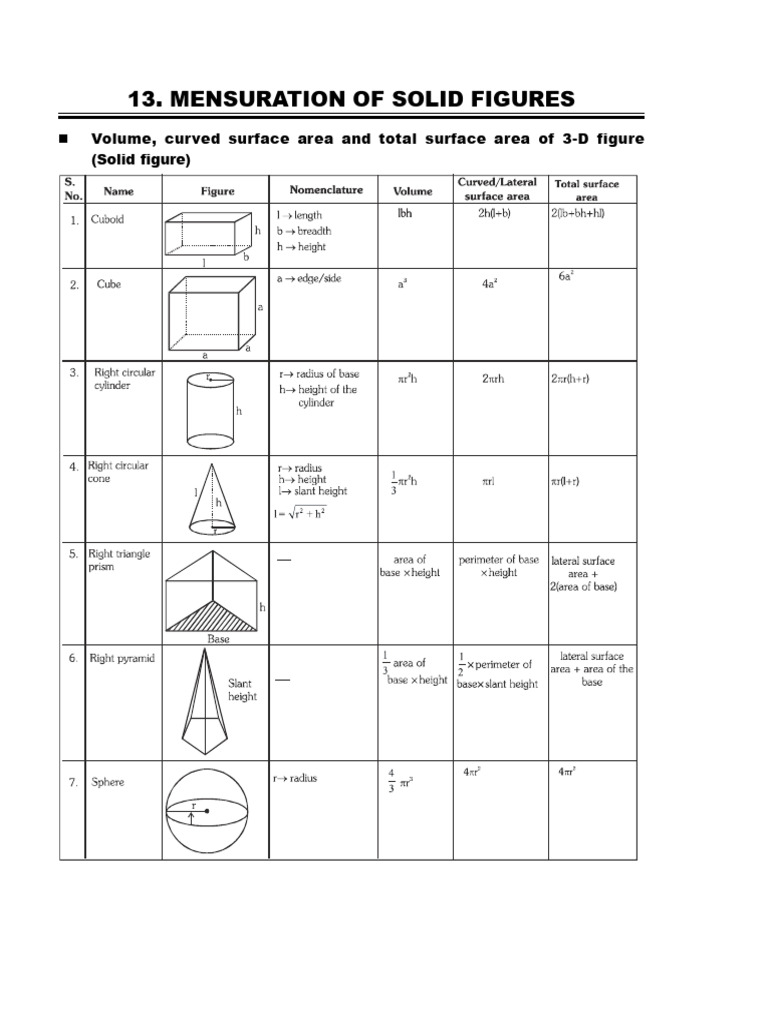 Mensuration of Solid Figures | PDF | Sphere | Area