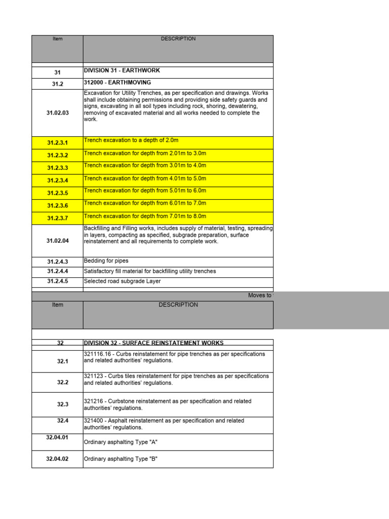 31 Division 31 - Earthwork 31.2 312000 - EARTHMOVING: Item Description ...