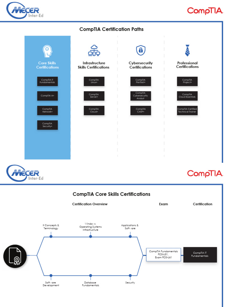 MIE CompTIA Cert Path Core Skills | PDF | Comp Tia | Security