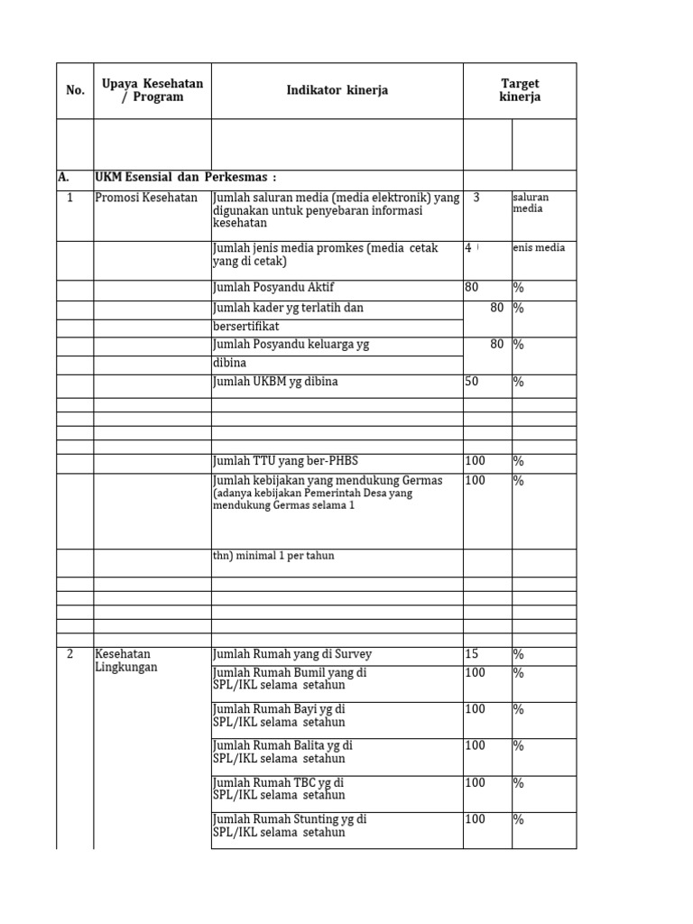 Target Capaian Ukm 2023-1 | PDF