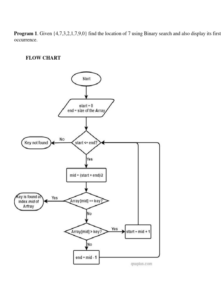 DS LAB Updated | PDF DS LAB Updated | PDF