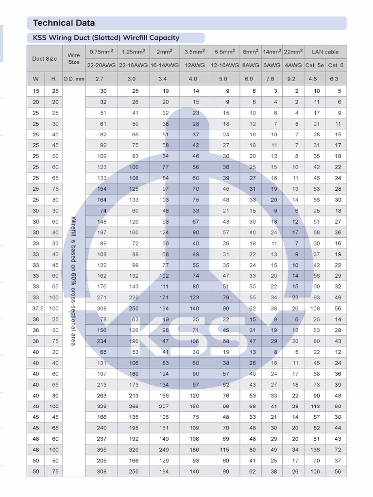 KSS-Technical Data-KSS Wiring Duct (Slotted) Wirefill Capacity-E | PDF