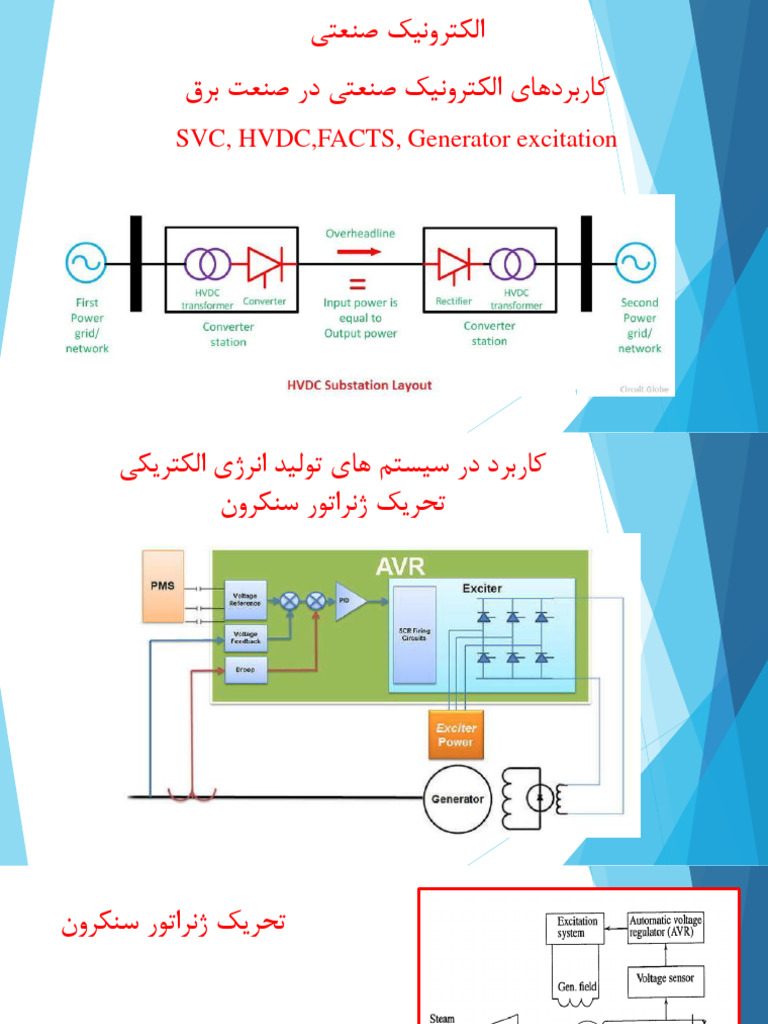 SVC, HVDC, FACTS, Generator Excitation | PDF | High Voltage Direct ...