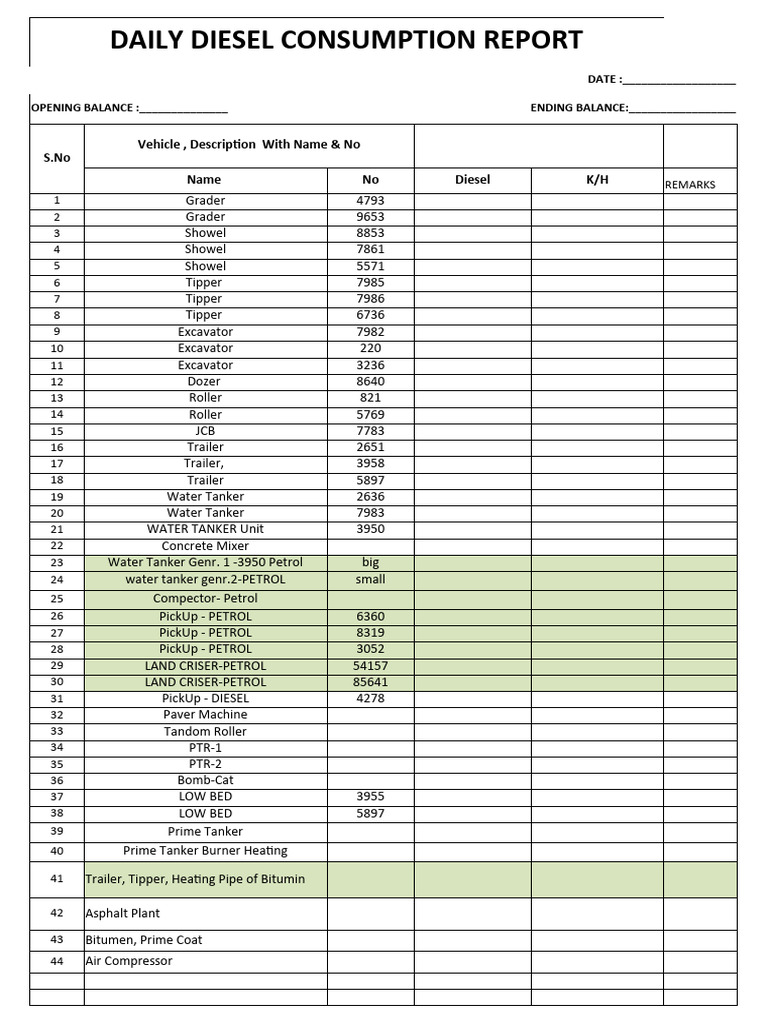 Daily Diesel Consumption Report | PDF