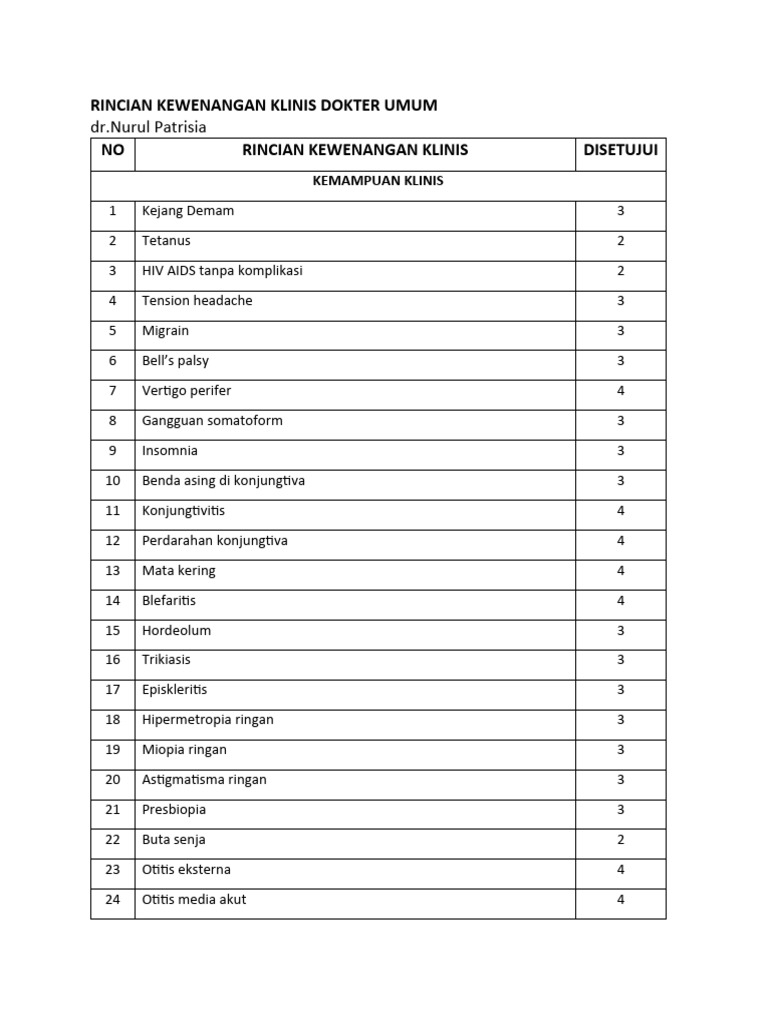 5 - Lampiran RKK DR - Nurul | PDF