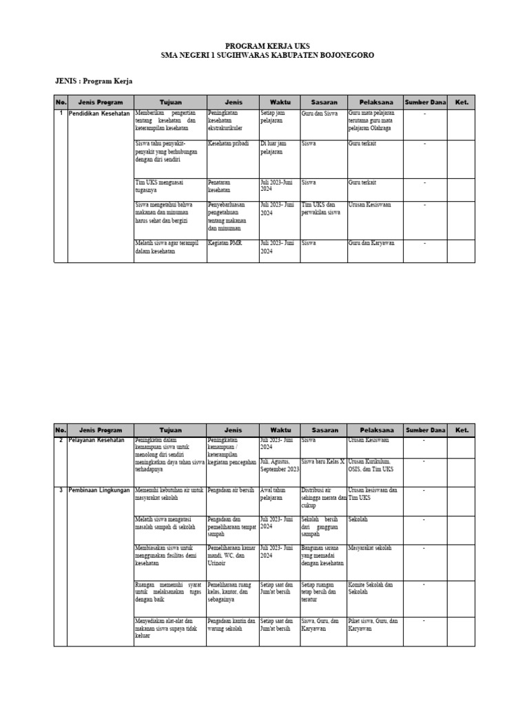 Program Kerja UKS | PDF