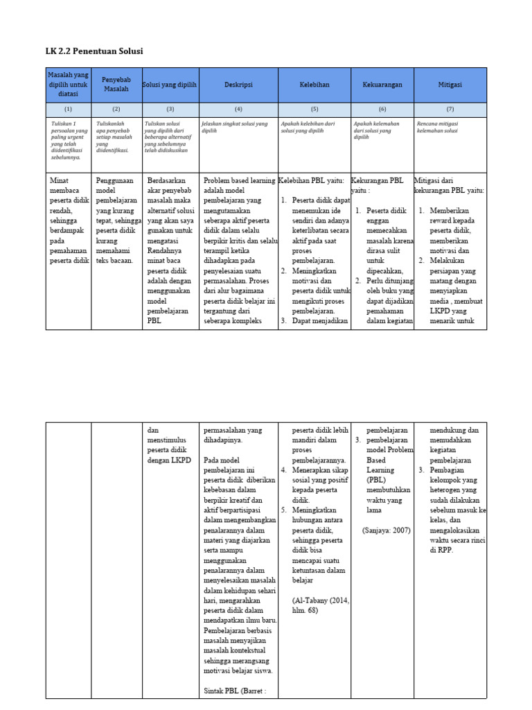 LK 2.2 Penentuan Solusi | PDF