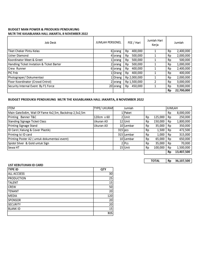 Budget Manpower Dan Produksi Pendukung MLTR | PDF
