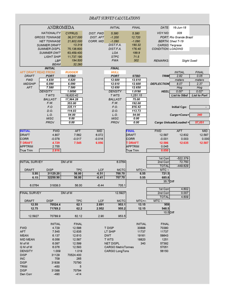 Draft Survey NFD Sample | PDF | Heavy Industry | Naval Architecture