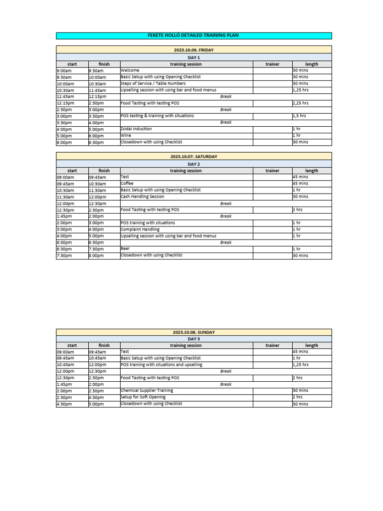 FEKETE Holló Detailed FOH Training 0929 | PDF