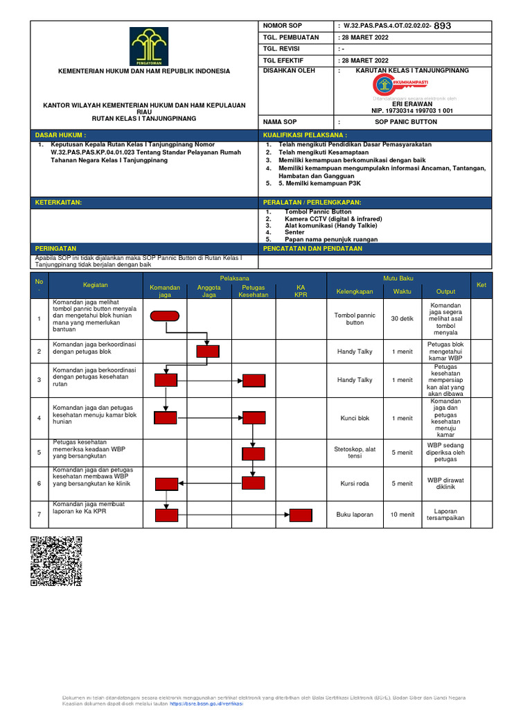 Sop Panic Button | PDF