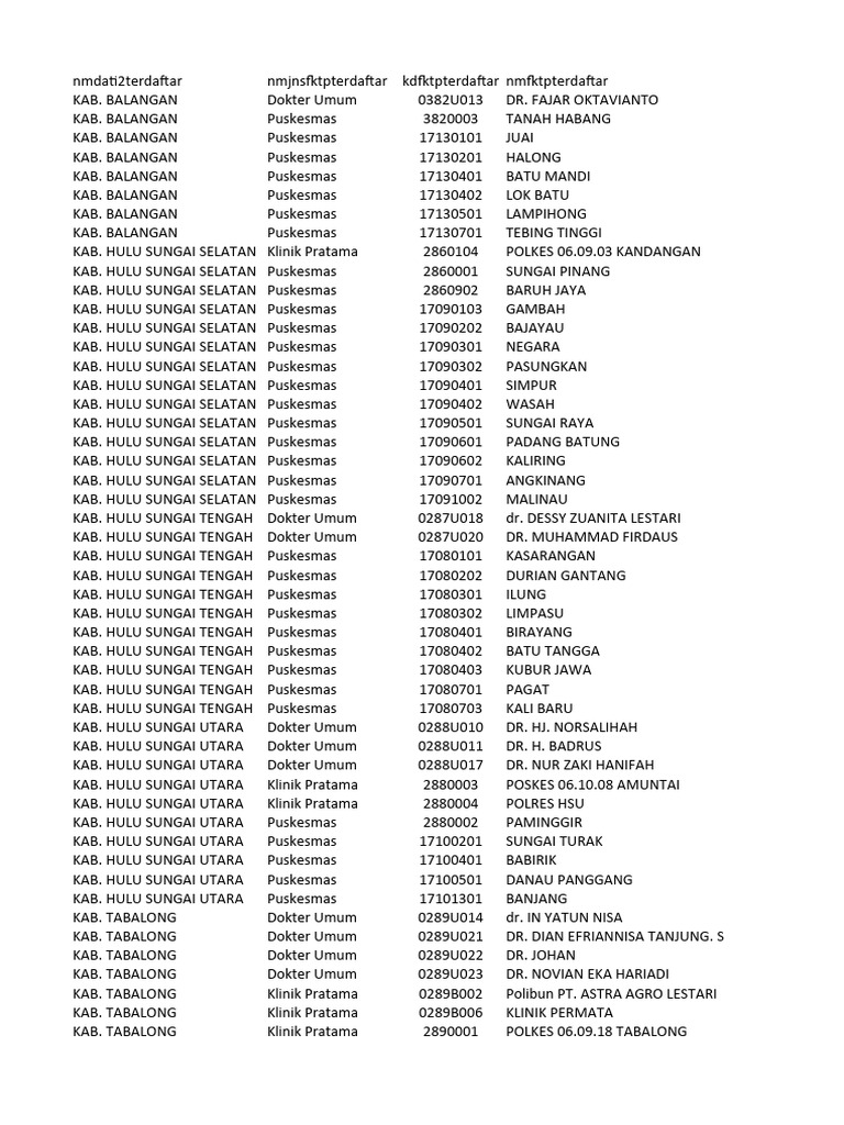 Peserta PRB FKTP September | PDF