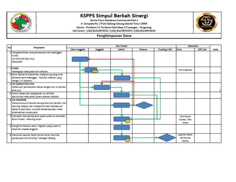 Proses Pembayaran Anggota Koperasi | PDF