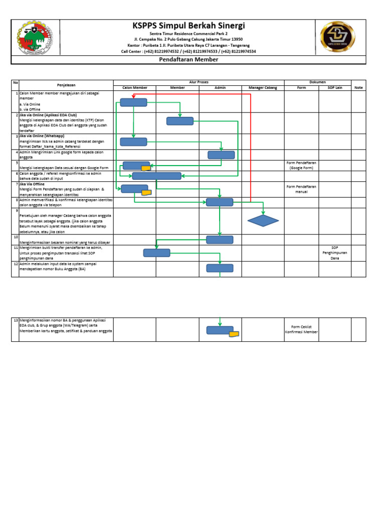 Proses Pendaftaran Member EOA Club | PDF