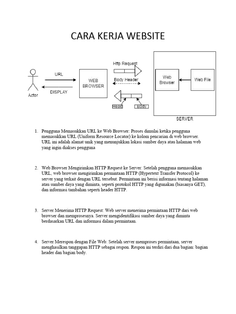 Cara Kerja Website | PDF