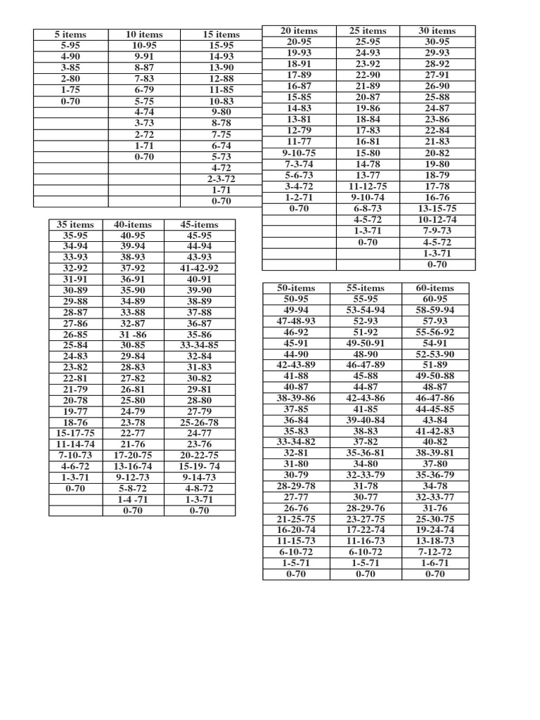 Transmutation Table 10 PDF Free | PDF