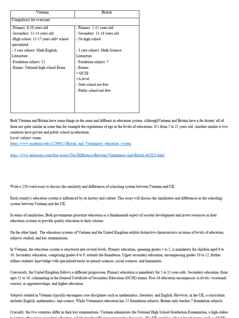 Văn Hóa Anh M | PDF