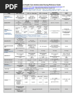 SHC ABX Dosing Guide | PDF | Candidiasis | Microbiology
