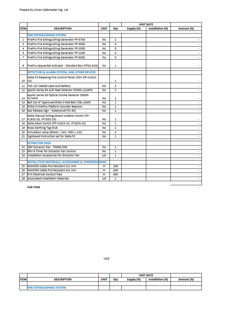 Btn2321 Fire RFQ | PDF