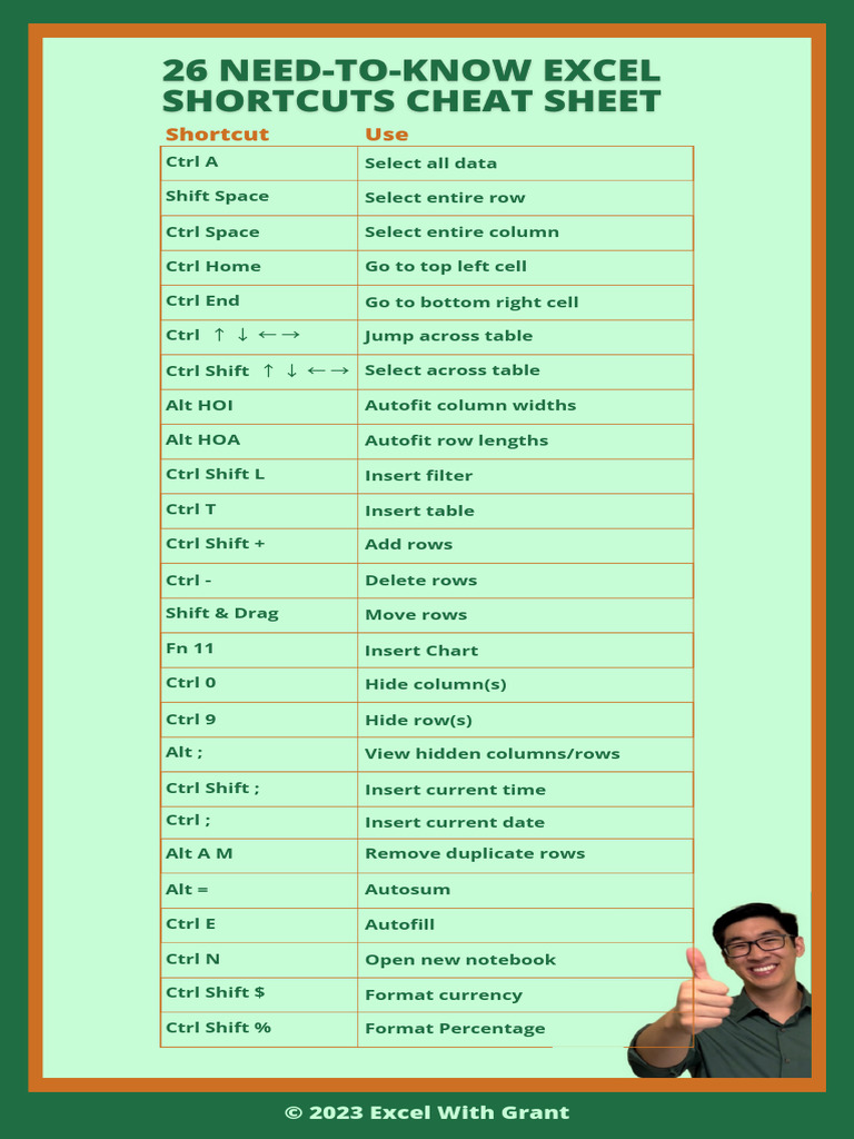 26 Need-To-Know Excel Shortcuts Cheat Sheet | PDF