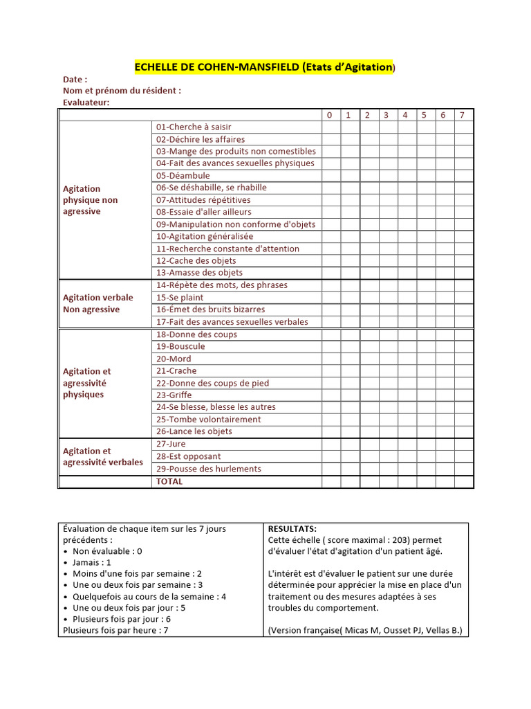 Échelle d'agitation de Cohen-Mansfield | PDF