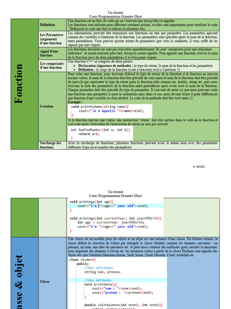 Résumé Cours Programmation Orientée Objet | PDF