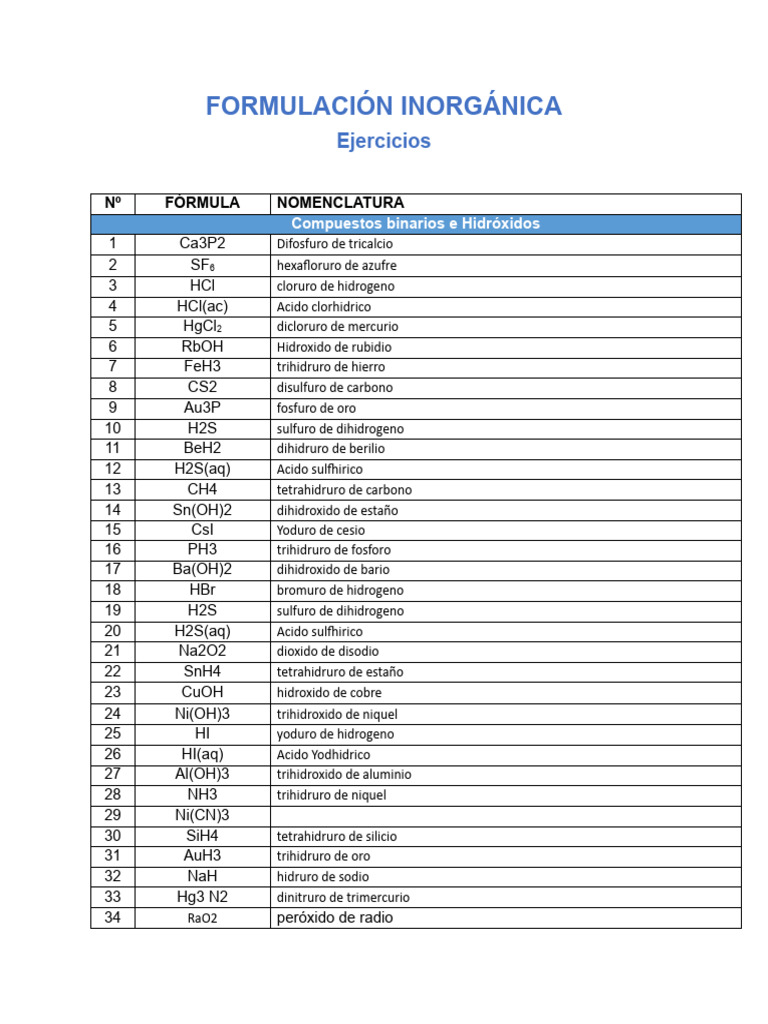 Actividades Formulación Inorgánica Terminado | PDF | Hidróxido | Mercurio (Elemento)