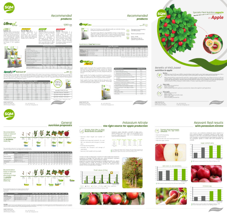 Brochure Apple Nutrient Management | PDF | Plant Nutrition | Nutrients