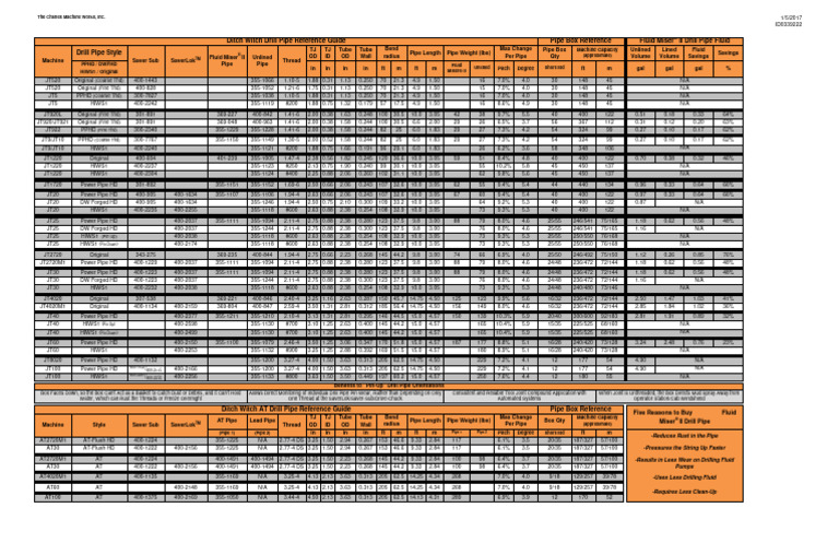 2017 01 12 Drill Pipe Reference Guide | PDF | Pipe (Fluid Conveyance ...