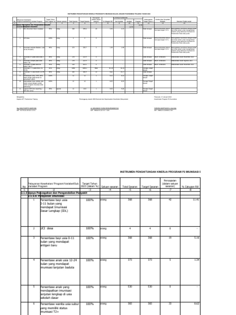 PKP 2023 Baru P2 Imunisasi PKM Trajeng | PDF