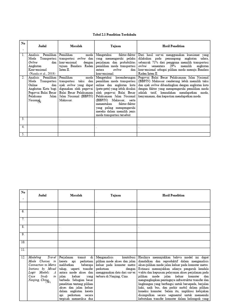 Tabel Penelitian Terdahulu Dan Gap Analisa | PDF