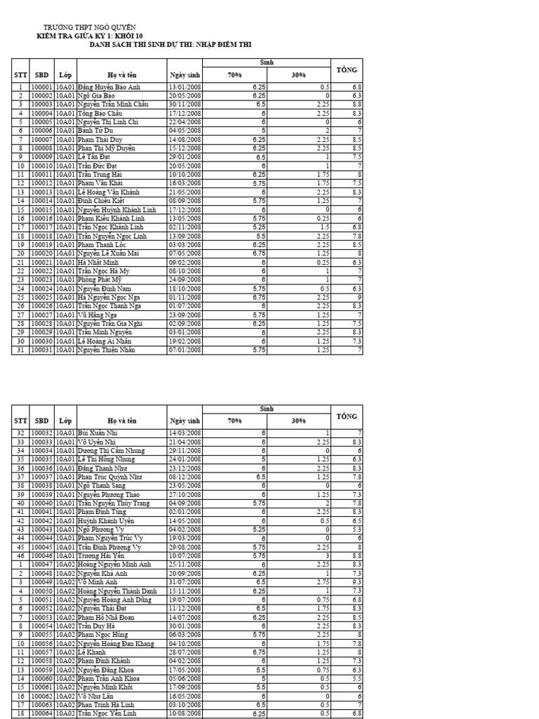 Khoi10 Sinh10 Nhap Diem | PDF