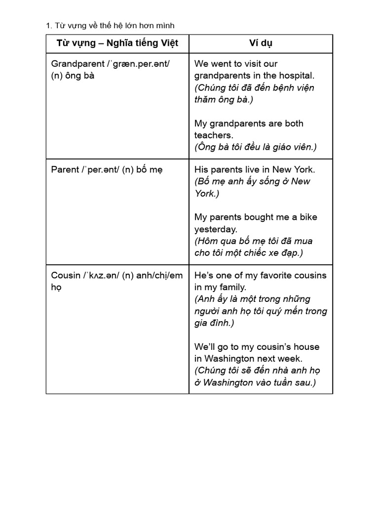 Unit 3 - Lesson 2 | PDF