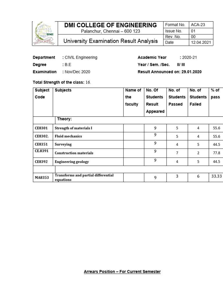 AU Result Odd Sem 2020-2021 Second Year Result | PDF