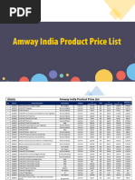 Products Category Pack Size MRP (Inr) : Qnet India Product Price List ...