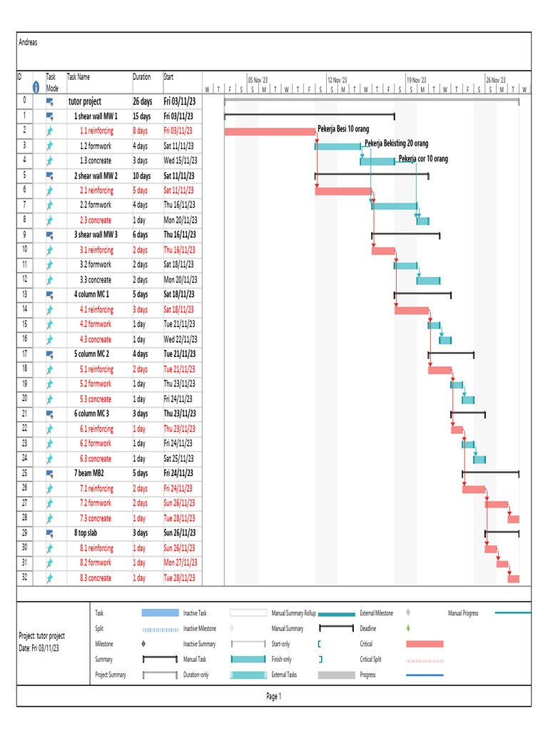 Schedule MUW Tank 1 | PDF
