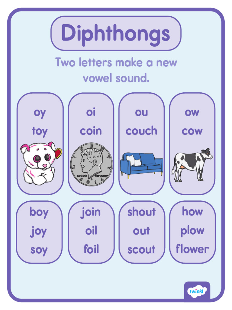 Diphthongs Poster Color | PDF