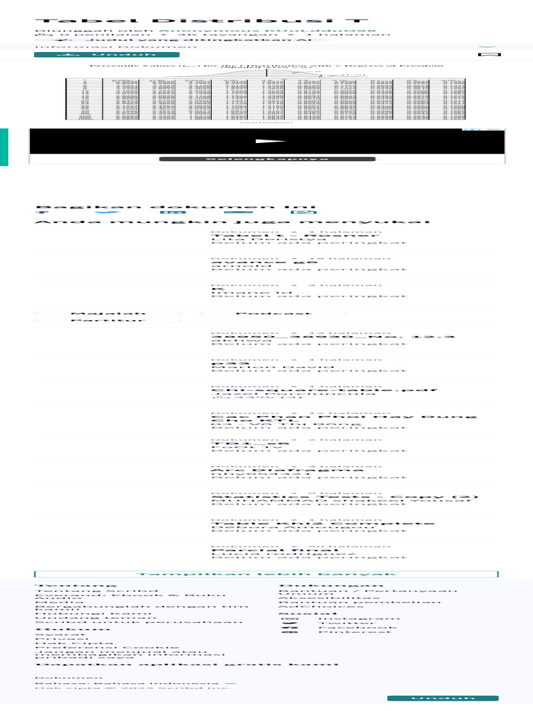 Tabel Distribusi T Lengkap PDF | PDF